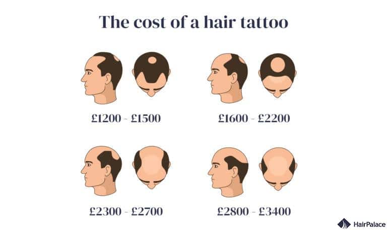 Hair Tattoos: Techniques, Ideal Candidates and Aftercare