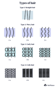 Hair Types: How to Identify, Maintain and Style Yours